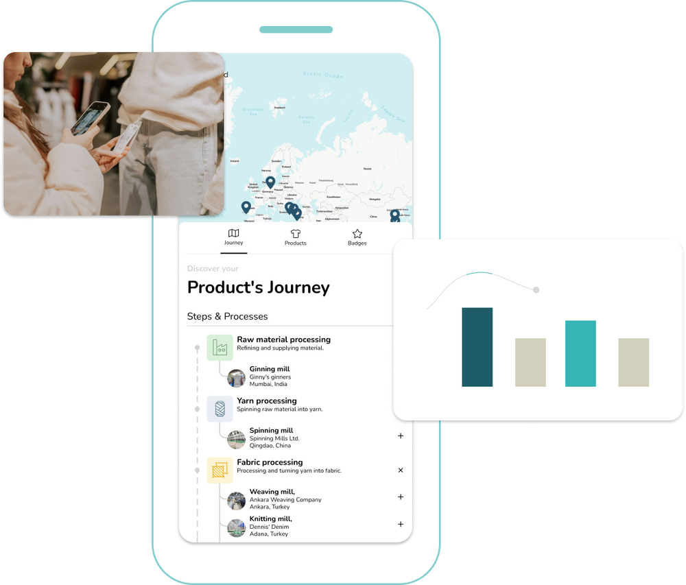 Retraced: Our Supply Chain Transparency Platform for Fashion & Textile
